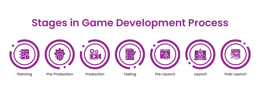 Understanding the Game Development Process | Juego Studios