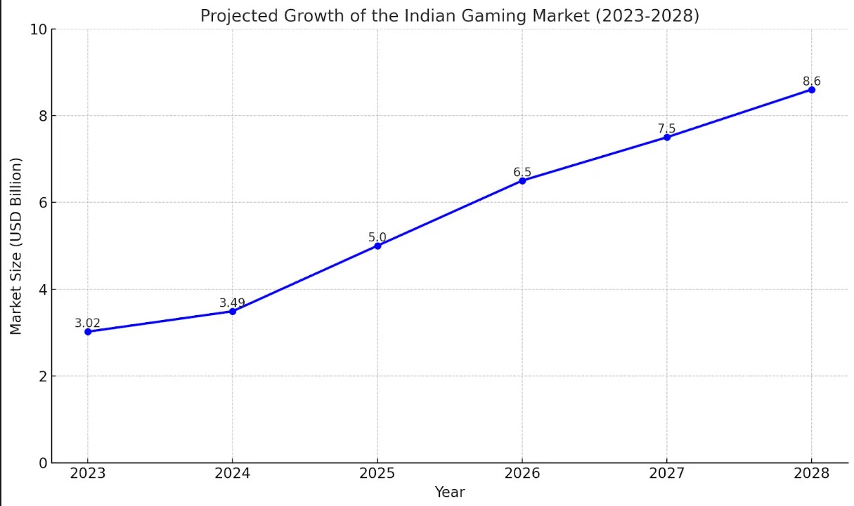 Top Game Development Companies in India | Juego Studios