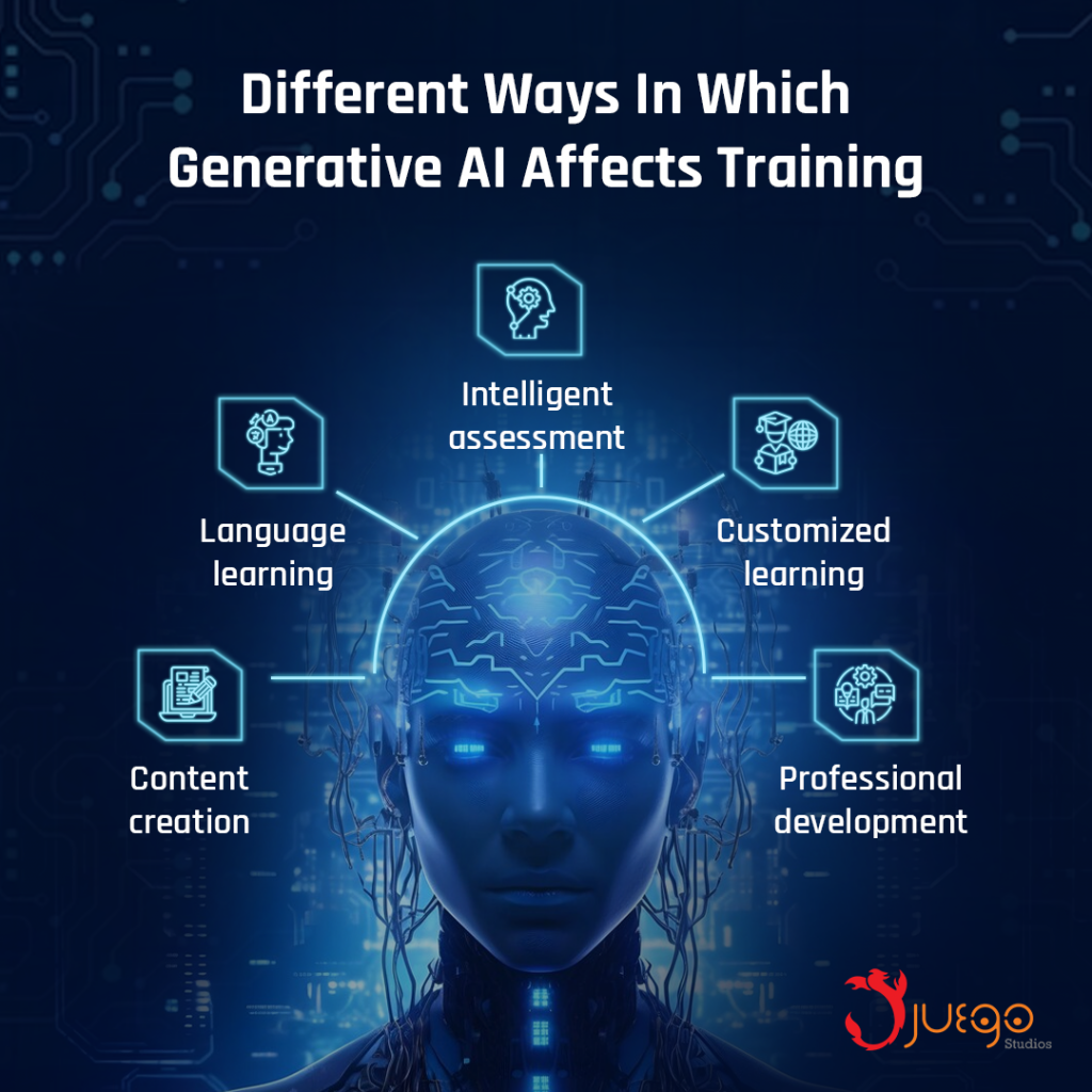 How Generative AI & VR transforms Training and Education?