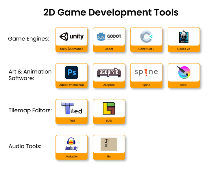 Understanding 2D and 3D Game Development: A Complete Guide