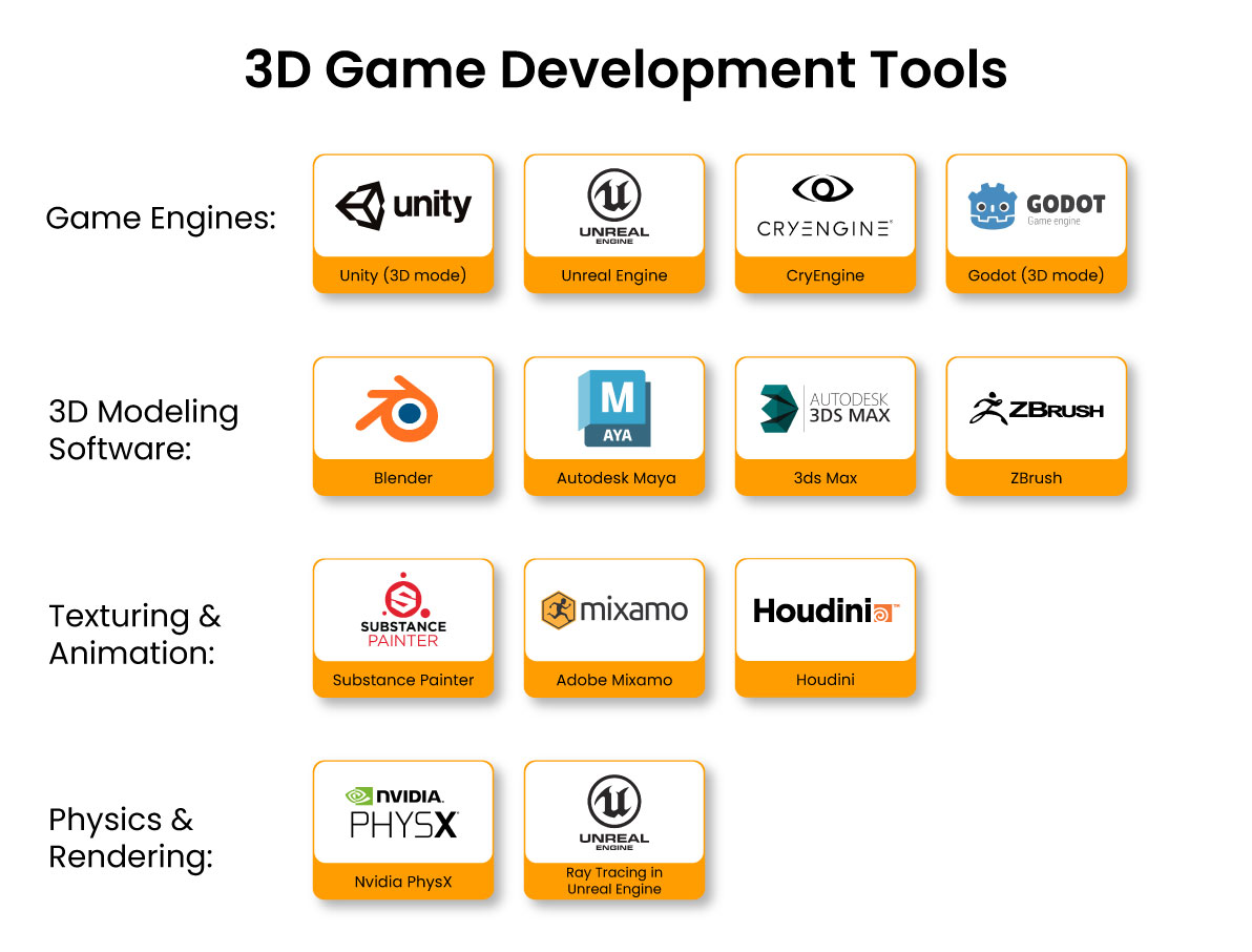 Understanding 2D and 3D Game Development: A Complete Guide