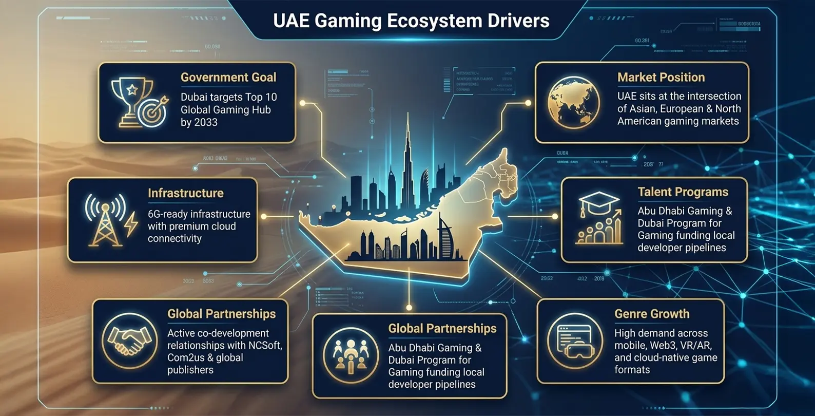 Scaling Game Development Teams in the UAE: A Global Strategy | Juego ...